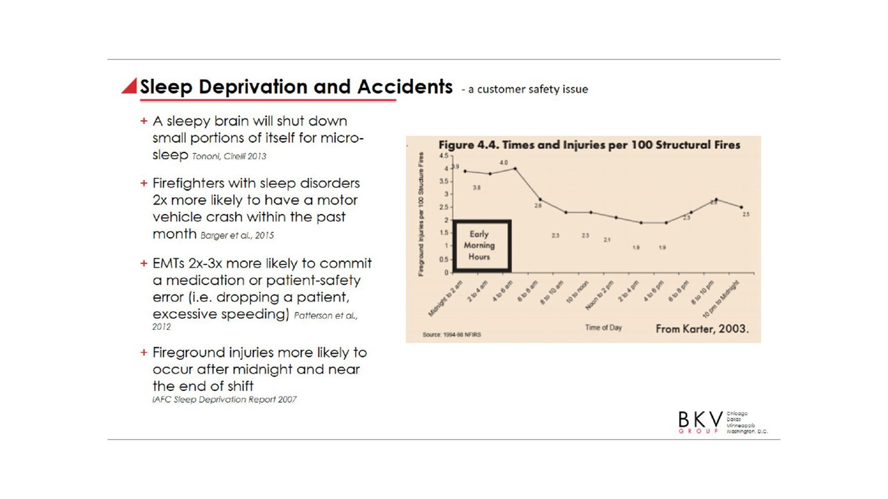 Sleep Deprivation Basics