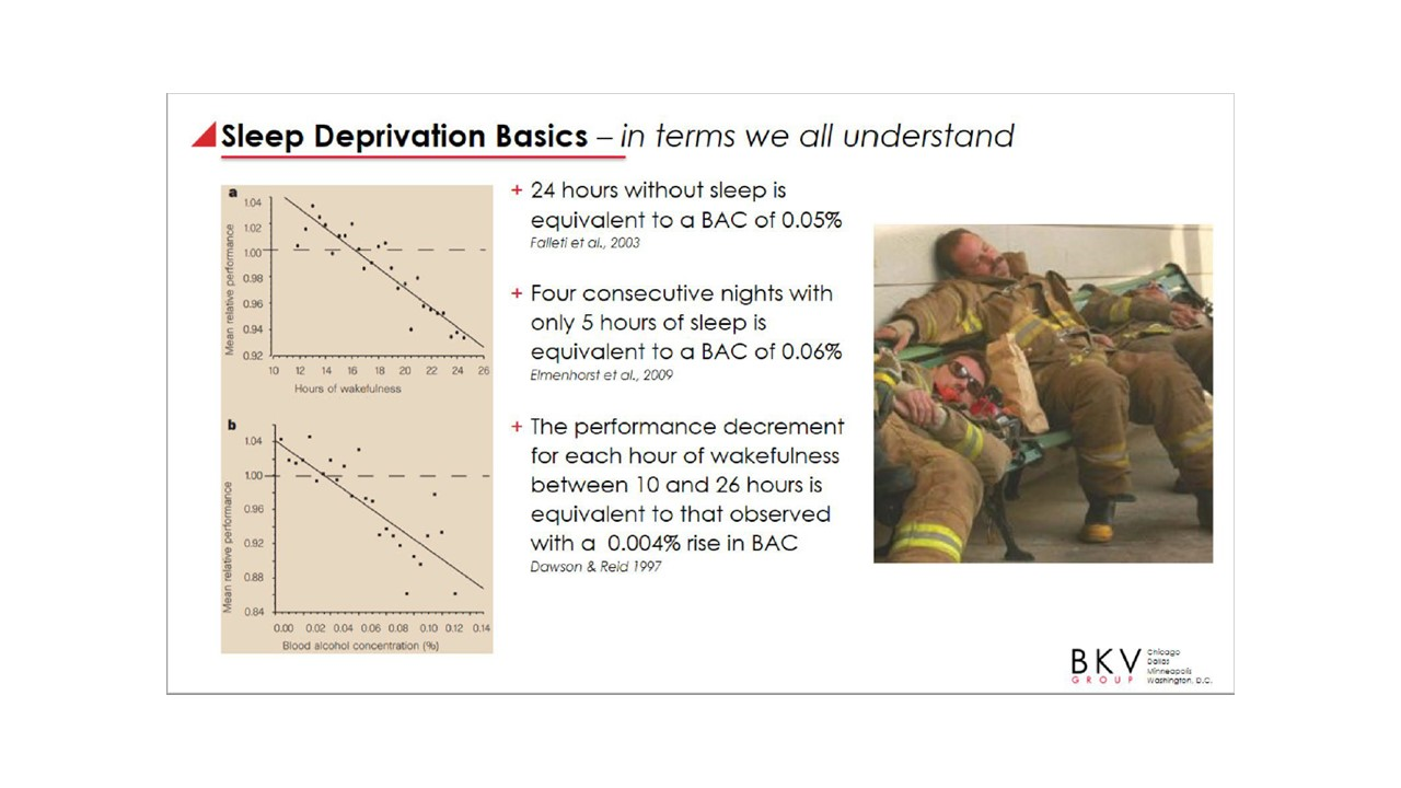 Sleep Deprivation Basics